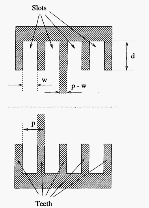 基于HFSS-MATLAB-API的圆形波纹喇叭天线的设计方法与HFSS建模仿真【附MATLAB代码和HFSS源文件】_圆波导喇叭-CSDN博客