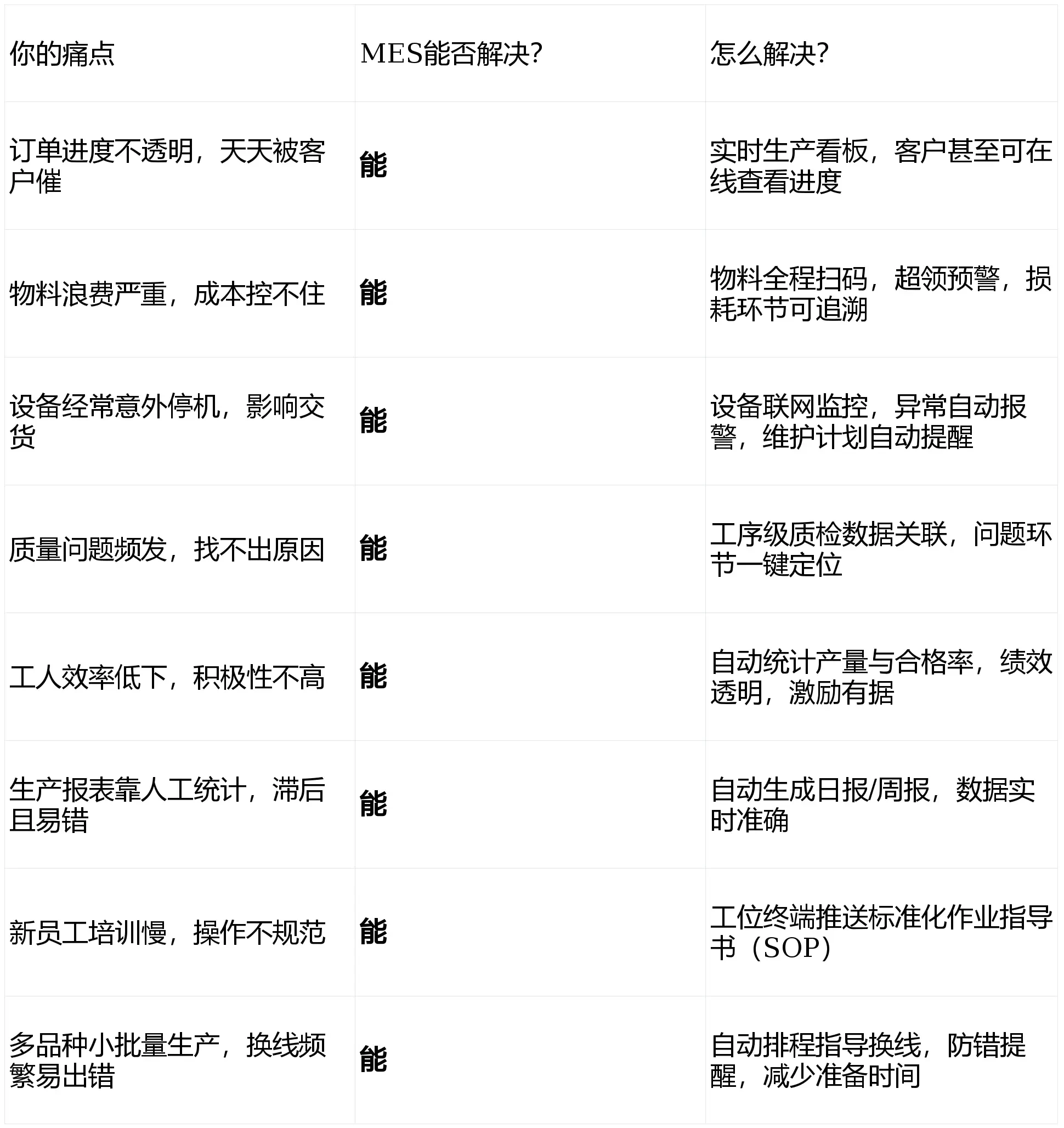 MES到底管什么?八大核心模块、三条主线,一篇看懂MES的底层逻辑!-CSDN博客