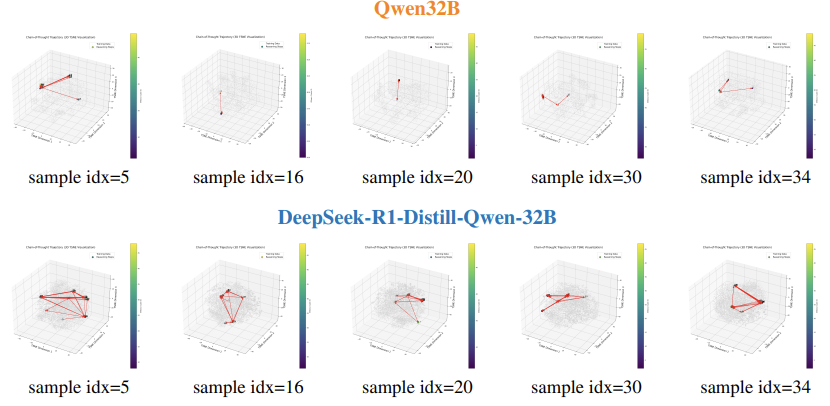 DeepMind揭示Reasoning内在机制-CSDN博客
