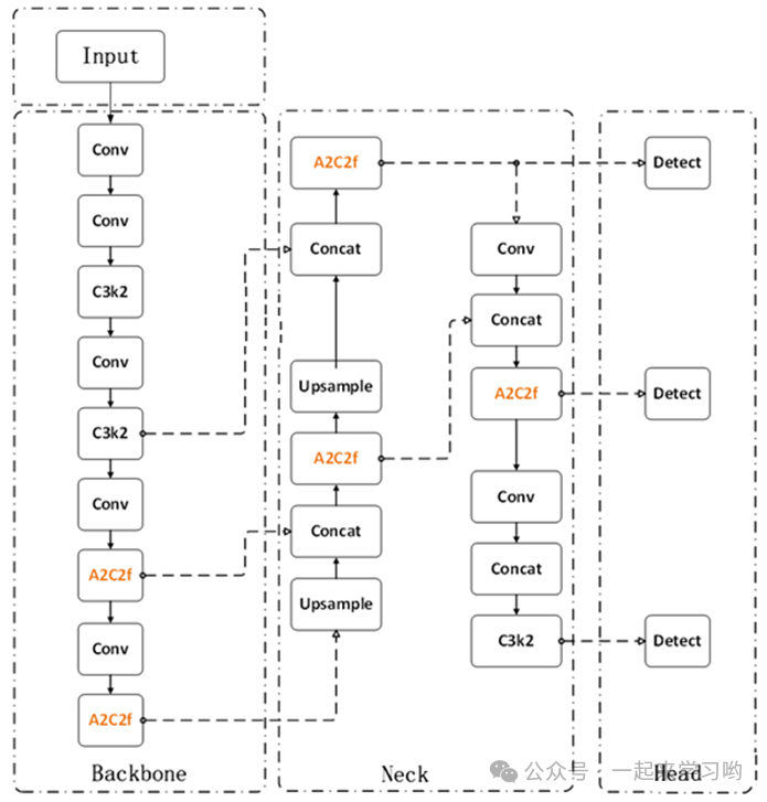 YOLOv12 交通标志检测识别系统-CSDN博客