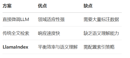 LlamaIndex开发全解析：从知识管理到应用实战-CSDN博客