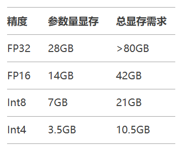 大模型微调实战进阶：从半精度到4bit QLoRA全解析,看这一篇就够了！_4bit量化大模型-CSDN博客
