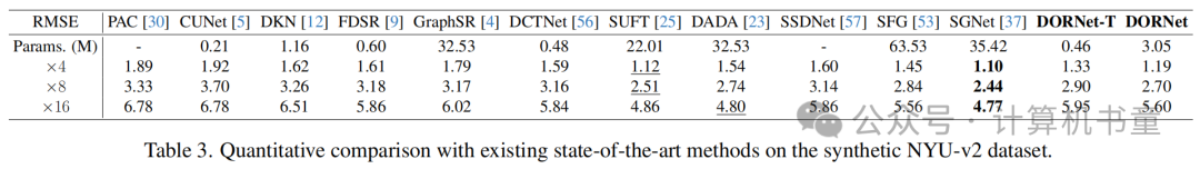 CVPR 2025 | DORNet：一种面向降质和正则化的盲深度超分辨率网络_dornet: a degradation oriented ...