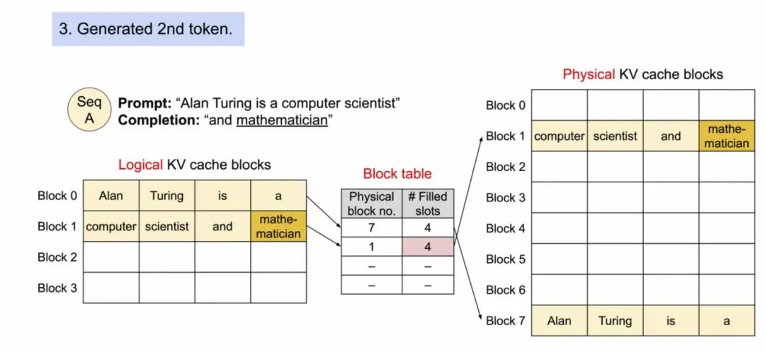【大模型推理优化】缓存优化，性能最高提升7倍？_ttft tpot-CSDN博客