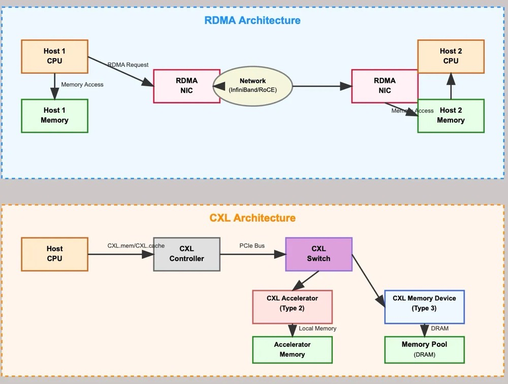论文精读|PolarDB-CXL|2025 SIGMOD最佳工业论文_polardb数据库研究型实习生2025-CSDN博客