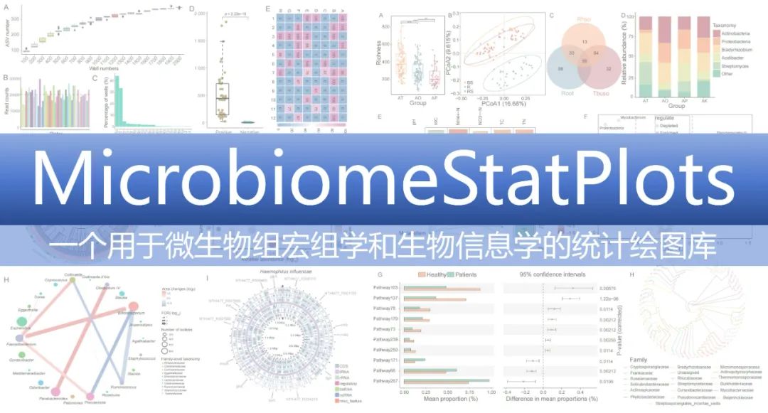 Microbiomestatplots 误差棒点图教程error Bar Plot Tutorial Csdn博客