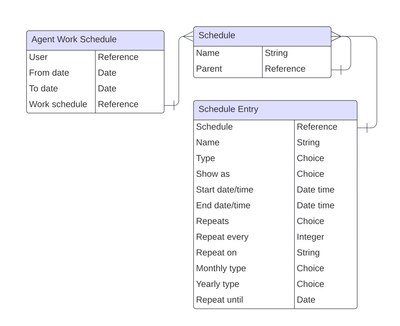 Building agent work schedules and providing data via integration-CSDN博客