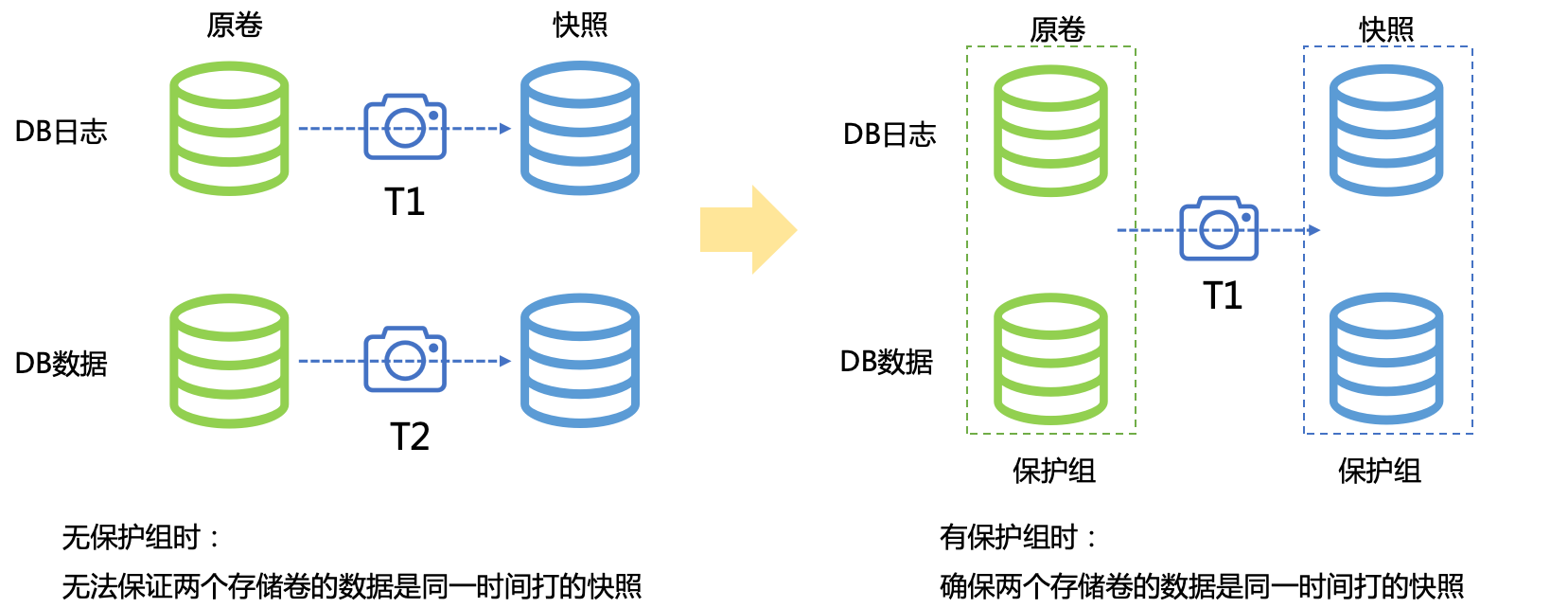 数据库一体机可靠性手记：如何从IO到部件再到方案层构建三重可靠性保障？-CSDN博客