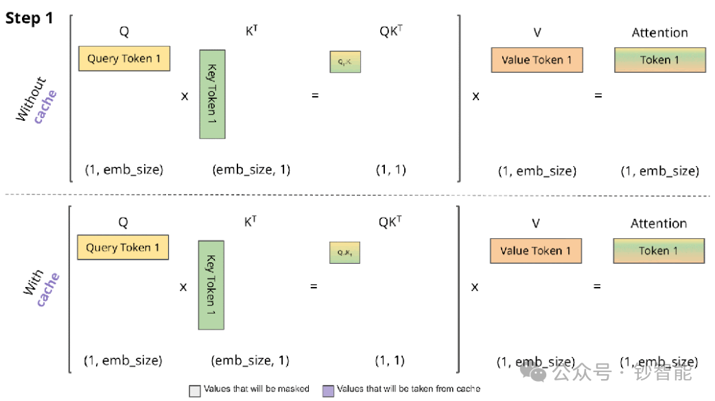 LLM细节：Batch Inference中为什么同一Prompt会得到不同结果？-CSDN博客