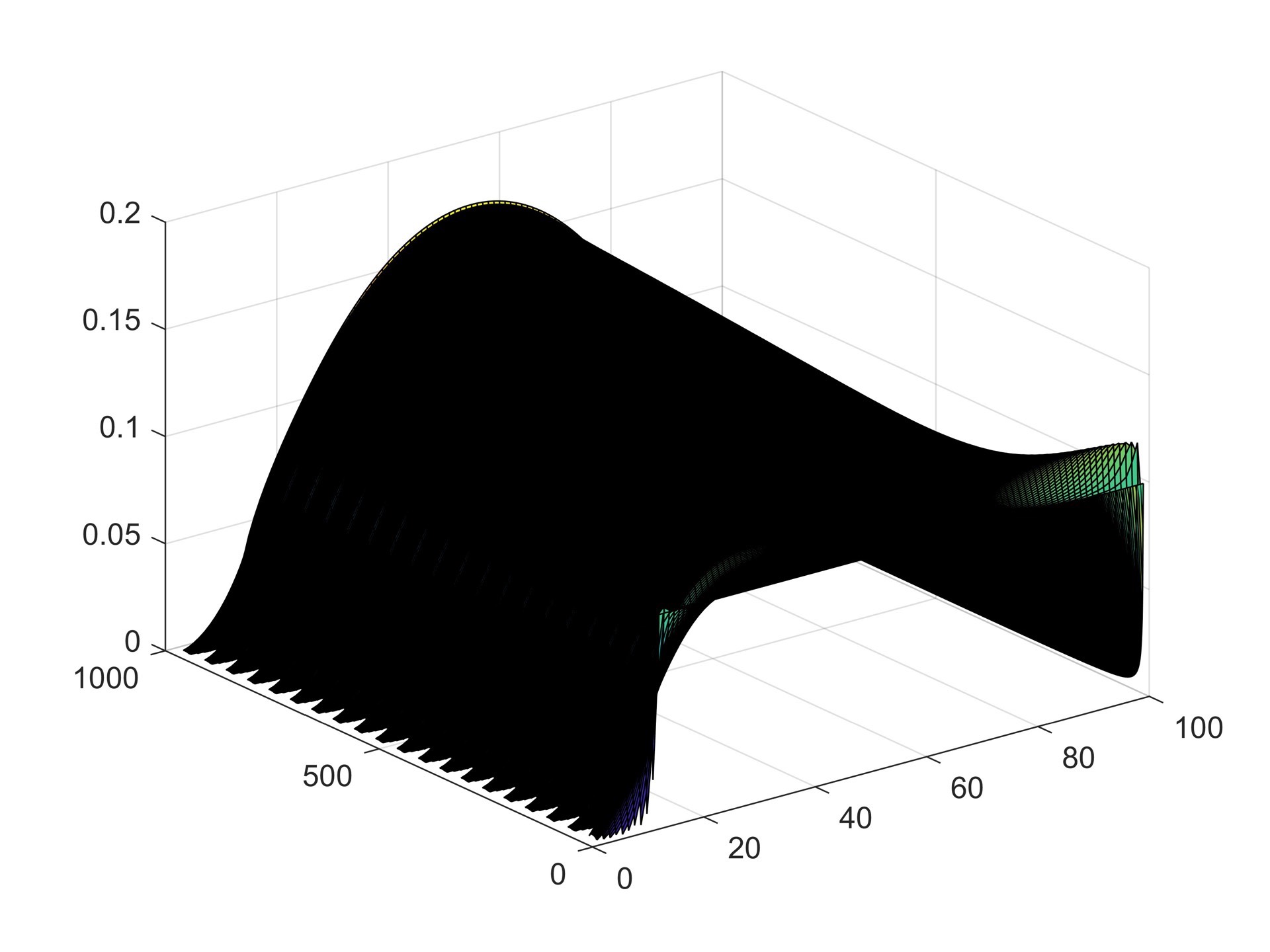 格子玻尔兹曼方法lbm模拟压力驱动流（不规则边界）并输出压力速度分布 matlab-CSDN博客