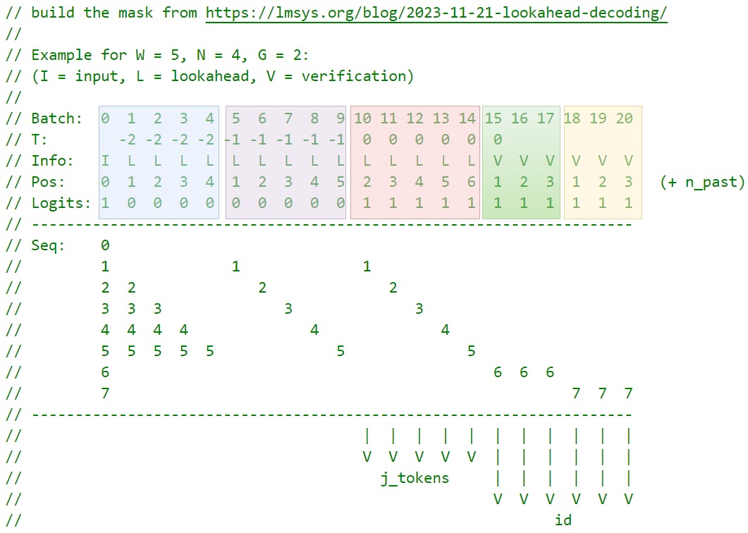探秘Transformer系列之（32）--- Lookahead Decoding_transformerfge 博客-CSDN博客