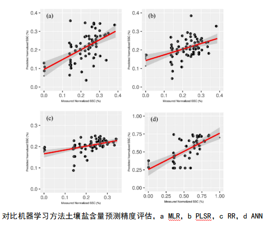 基于python实现多光谱数据处理和分析过程：多光谱遥感数据的整理、图像分类、多时间序列处理、多传感器协同等方法应用遥感影像全色和多光谱融合python Csdn博客