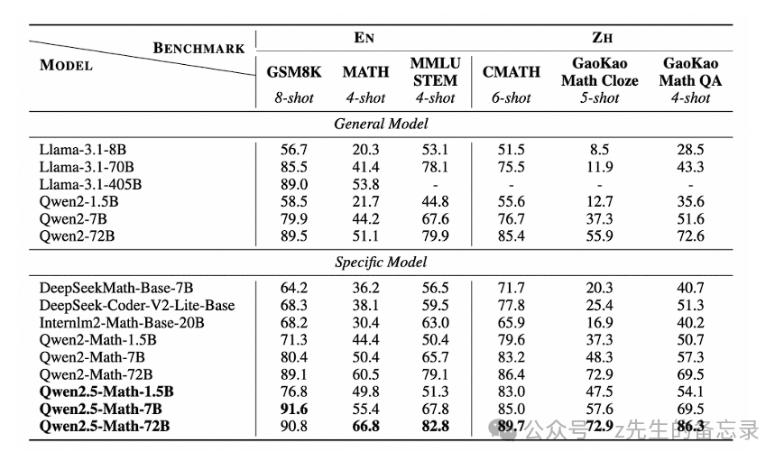 利用GOT-OCR2.0+最强数学大模型Qwen2.5_Math帮你给娃辅导小初高数学作业~_got 2 模型-CSDN博客