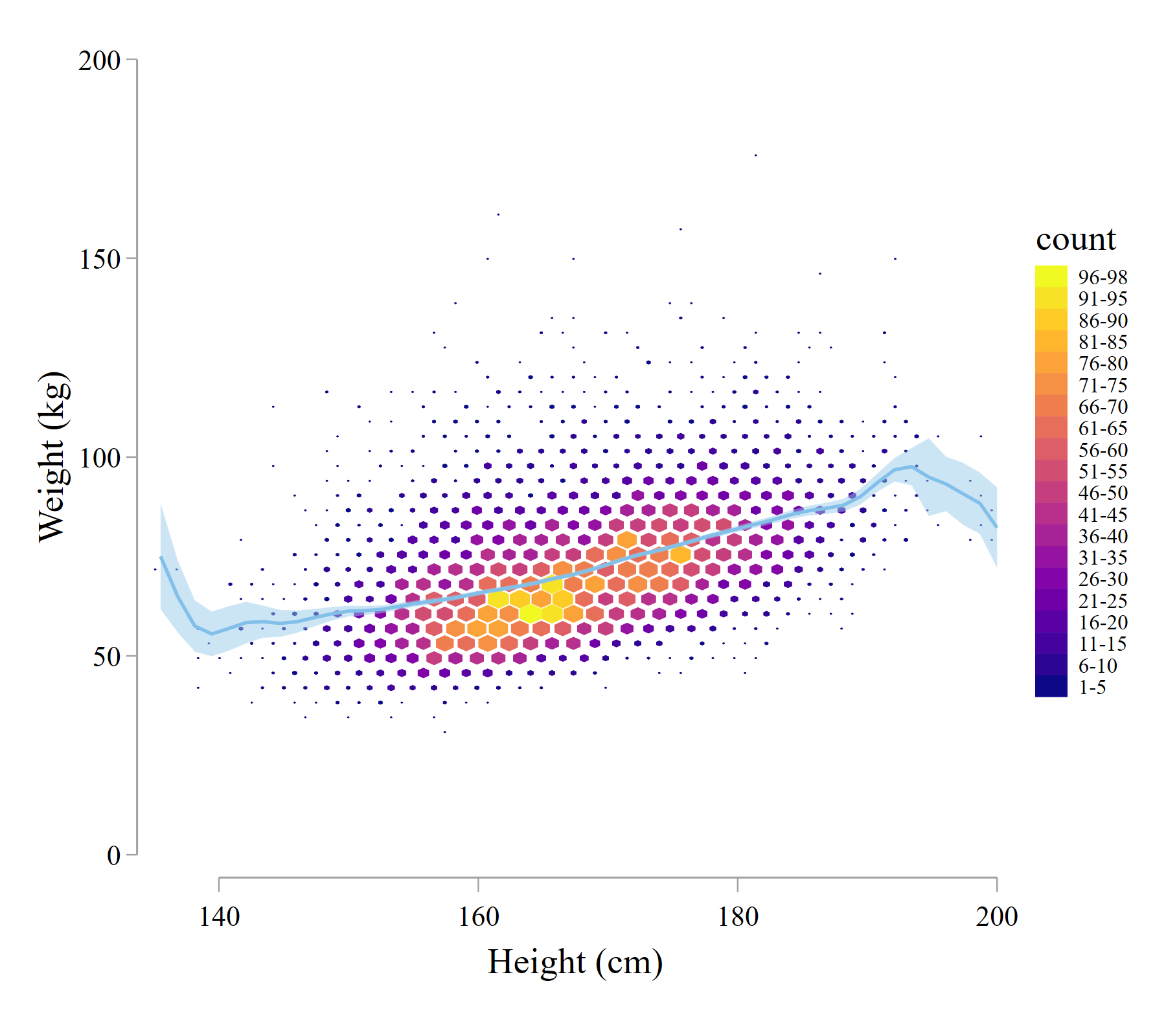 Stata 可视化：heatplot-热力图-CSDN博客