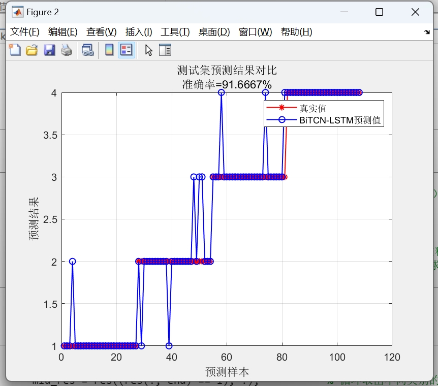 Matlab 基于双向时间卷积网络结合长短期记忆神经网络(BiTCN-LSTM)的数据多特征分类预测-CSDN博客