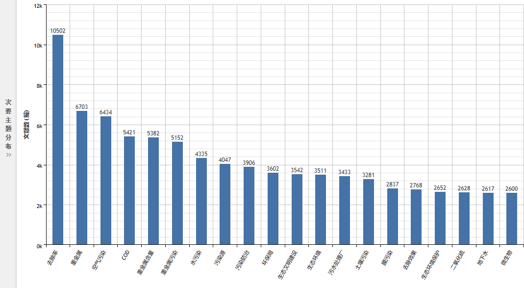 排污许可证原始数据（1989-2024.7）-CSDN博客