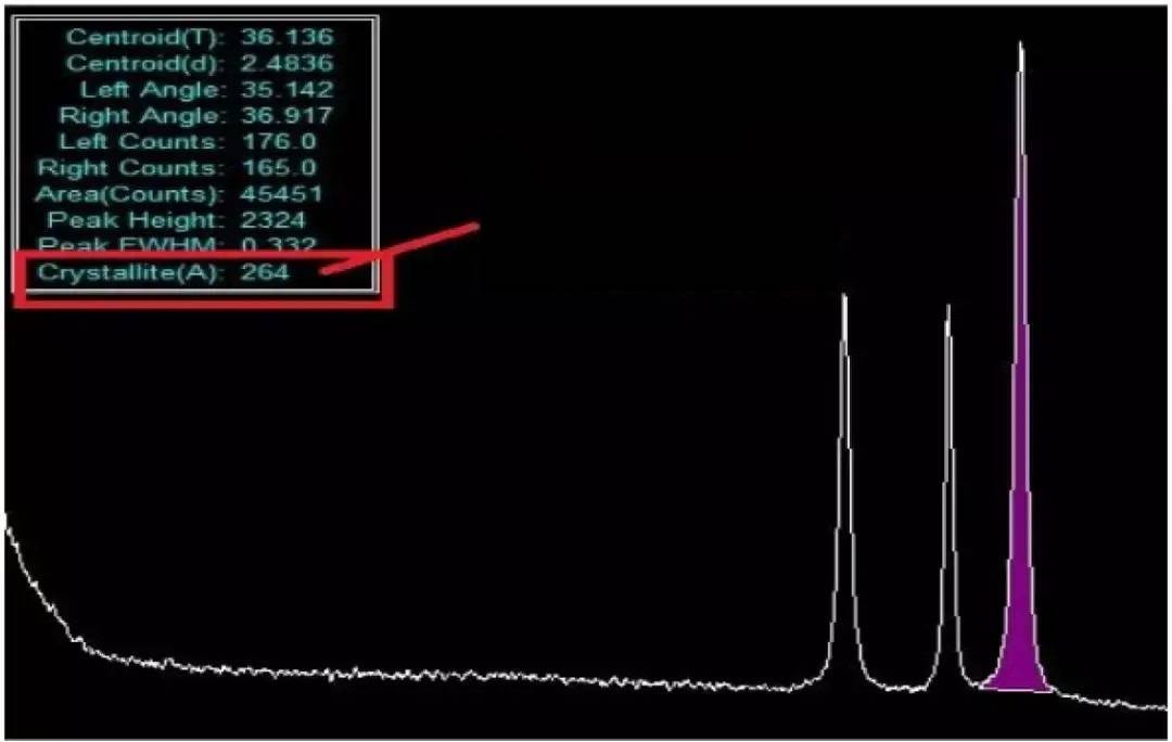 XRD数据处理Scherrer公式计算晶粒尺寸_xrd 晶粒尺寸那个框怎么弹出来-CSDN博客