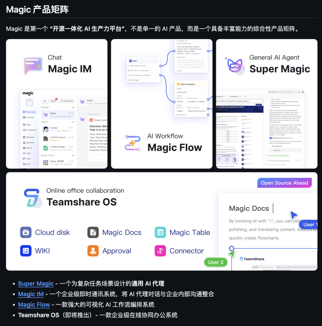 本周必看！9个惊艳的开源项目推荐(一体化 AI 生产力平台,高可靠性的 AI 智能体开发框架等)_开源的ai 平台-CSDN博客