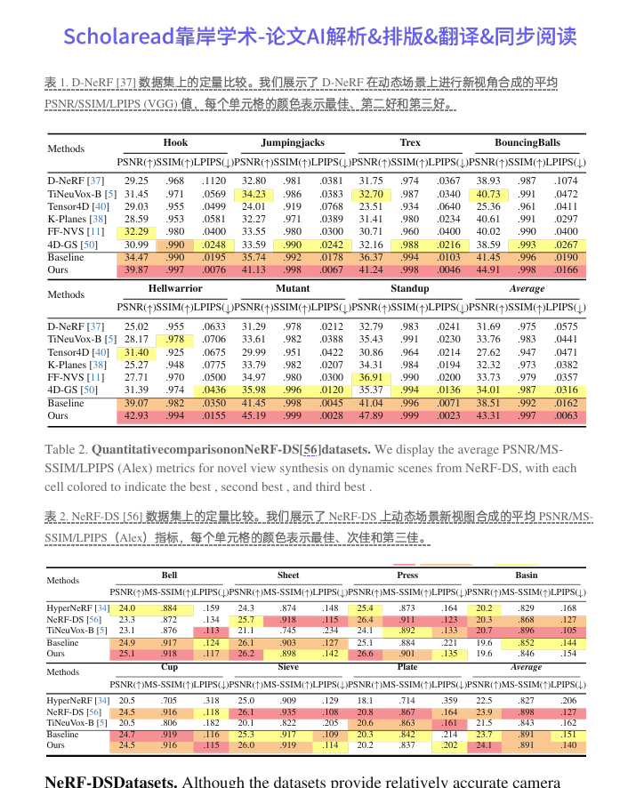 解读CVPR2024-3DGS论文分享|SC-GS: Sparse-Controlled Gaussian Splatting for Editable Dynamic Scenes-CSDN博客