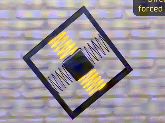 MEMS技术与微型传感器 介绍 - 含 MEMS加速度计 和 MEMS陀螺仪 基本原理演示_mems 电容式陀螺仪 3d 工作原理动画-CSDN博客