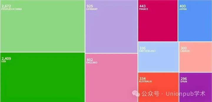 仅半年！Nature Communications从中国挣了超1亿版面费，有单位发一篇奖励50万？_nature communications影响因子-CSDN博客