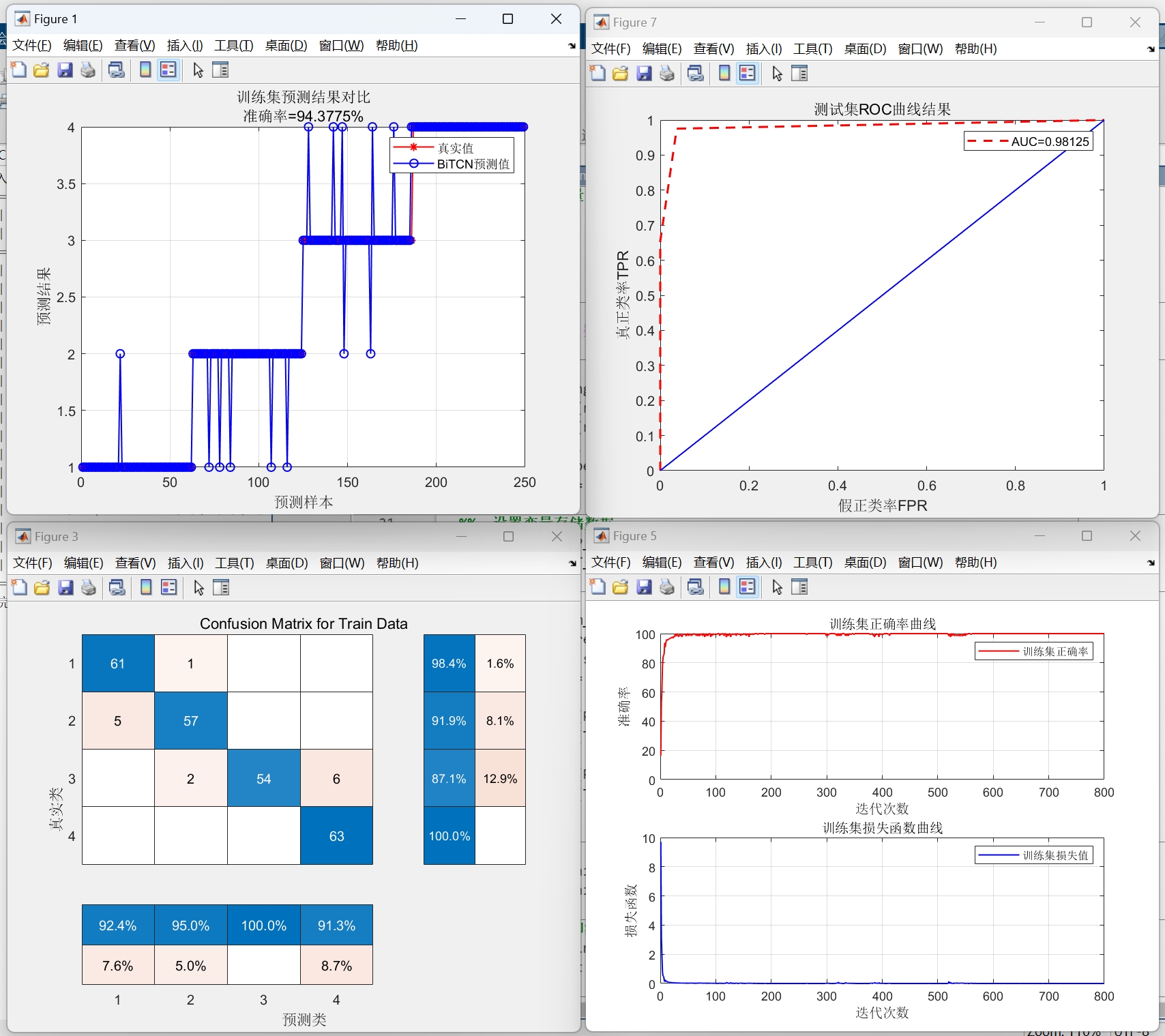 Matlab 基于双向时间卷积网络(BiTCN)的数据多特征分类预测（多输入单输出）_bitcn预测matlab-CSDN博客