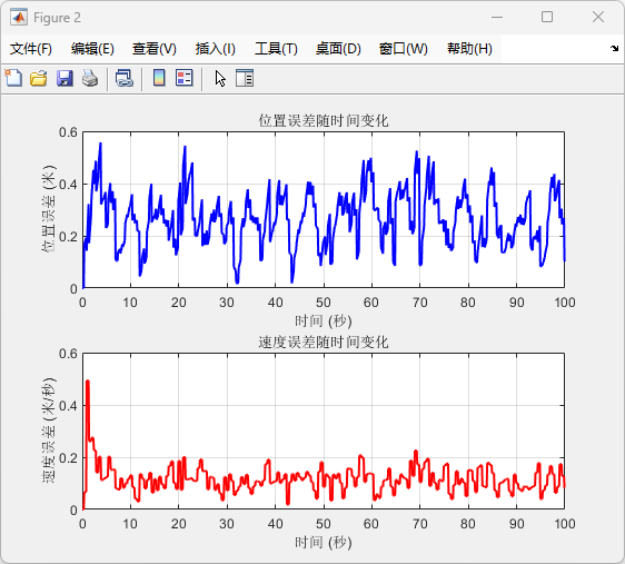 基于Matlab的Allan方差惯性传感器噪声特性分析与优化研究_allan方差对传感器标定的原理-CSDN博客