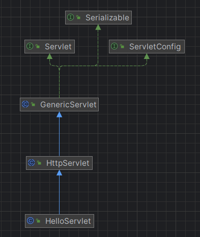 《JSP+Servlet+Tomcat》原书读书笔记（第 4 章）_tomcat jsp +servlet架构-CSDN博客