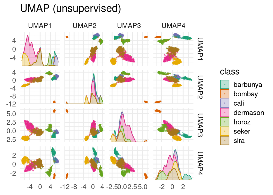 一文彻底搞懂机器学习 - 聚类与降维（Clustering And Dimensionality Reduction）_降维 ai-CSDN博客