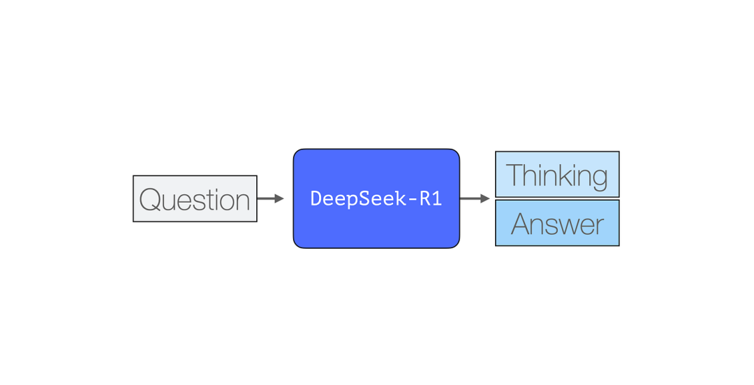 深度解析DeepSeek-R1——打造推理型大模型的配方_基于rl的推理向模型-CSDN博客
