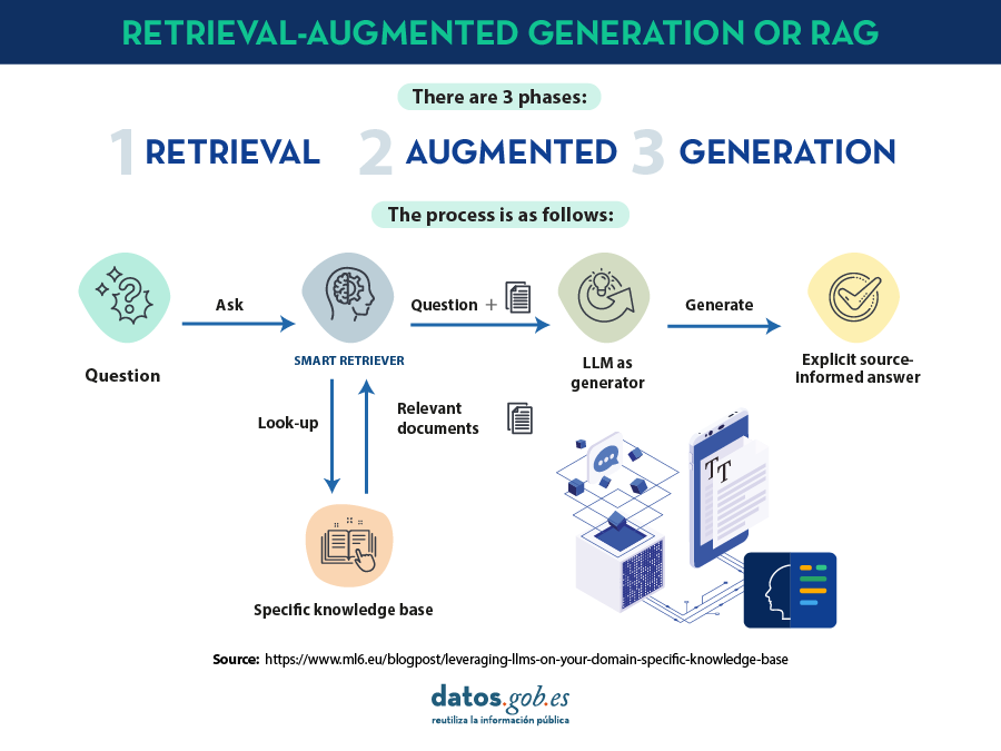结合DeepSeek-R1与RAG：如何轻松搭建高效本地知识库？_deepseek rag结合-CSDN博客