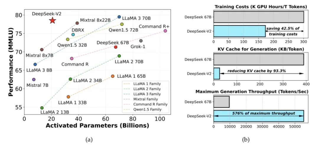 值得收藏！DeepSeek MLA机制与大模型KV Cache优化深度剖析_你的这个kv cache的优化,和deepseek有什么不一样吗。deepseek mla机制-CSDN博客