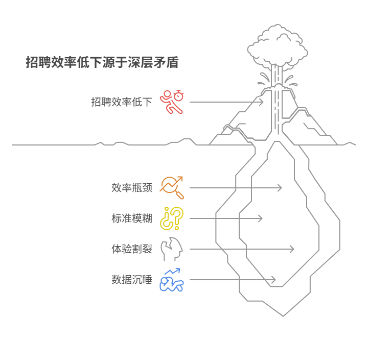 2025年AI面试工具TOP5：效率与精准度全面解析-CSDN博客