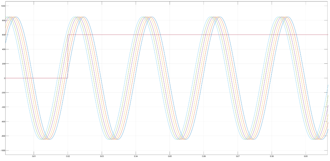基于MATLAB/Simulink的移相变压器仿真模型探索：Phase_Shift_T_移相变压器的平均模型-CSDN博客