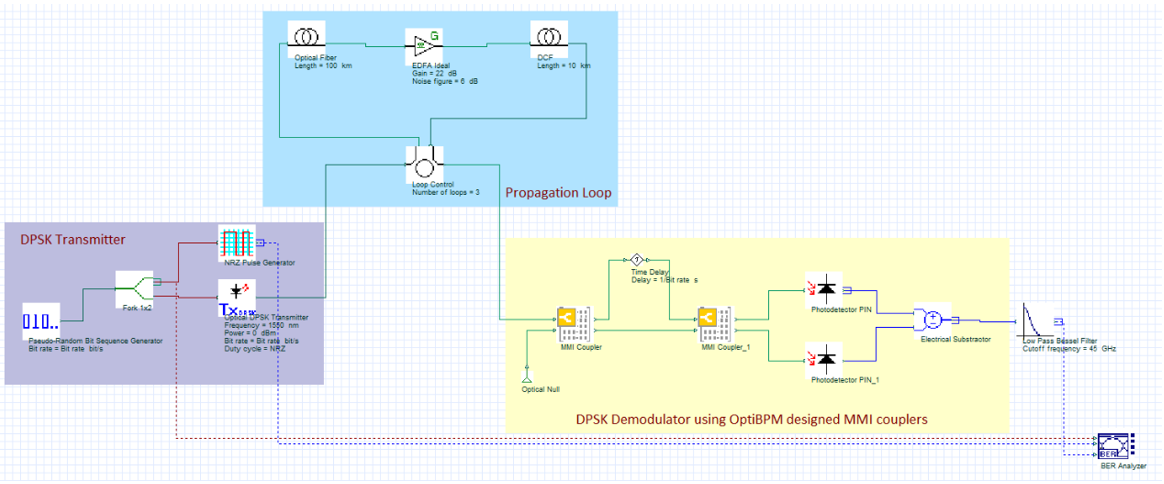 OptiSystem与OptiBPM的联合使用：MMI耦合器性能评估_optibpm教程-CSDN博客