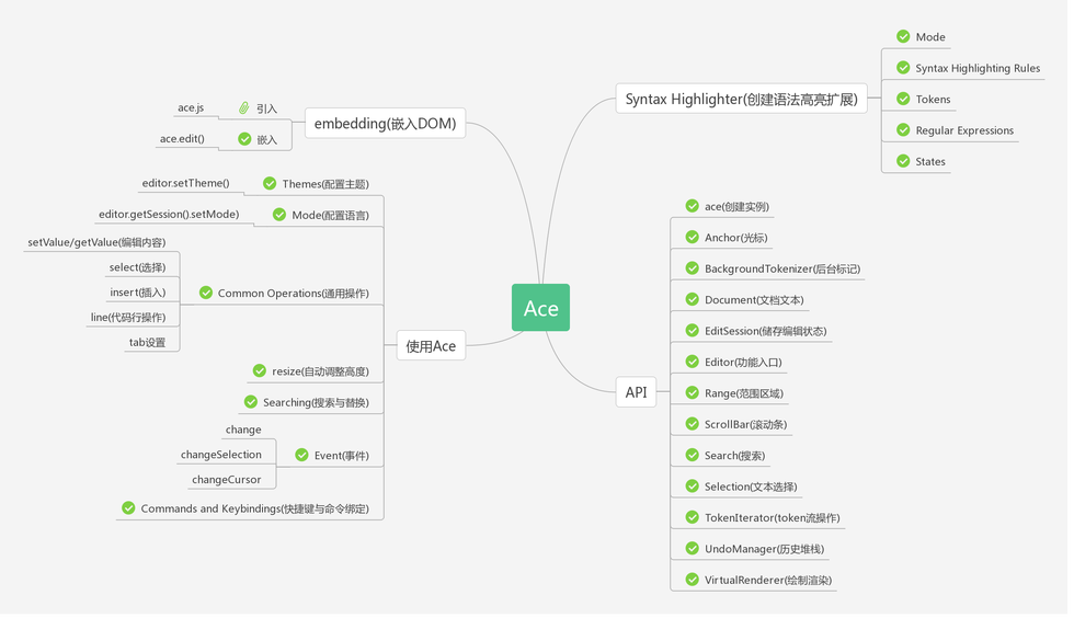 web在线代码编辑器ace.js前端工程实现-CSDN博客