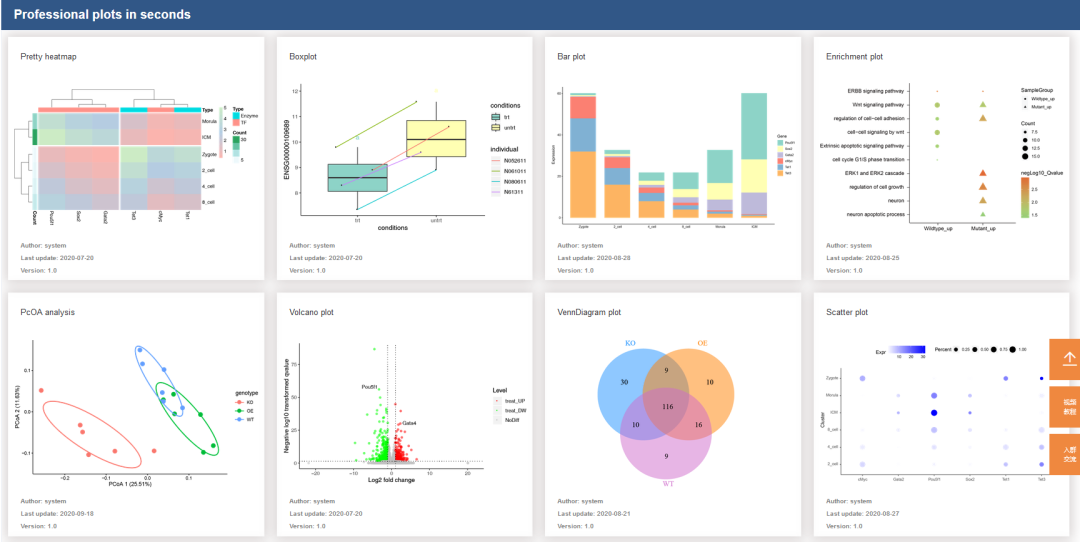 Nat.Commun. | 赵屹/杨胜勇团队发表基于深度生成模型（PRnet）进行新化合物扰动转录响应预测加速药物研发...-CSDN博客