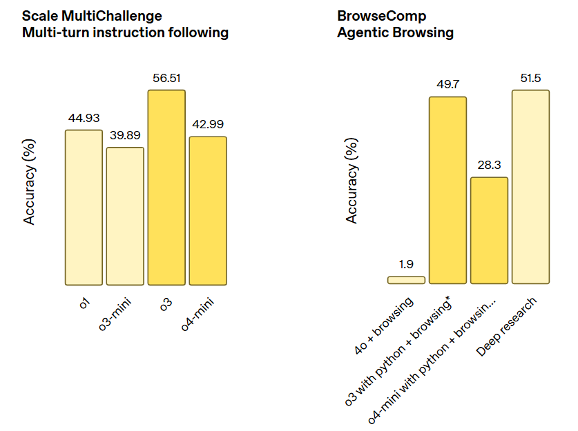 【AGI-Eval 实测速报】OpenAI o3/o4-mini视觉推理封神？实测翻车率略高_gpt o3测试题-CSDN博客