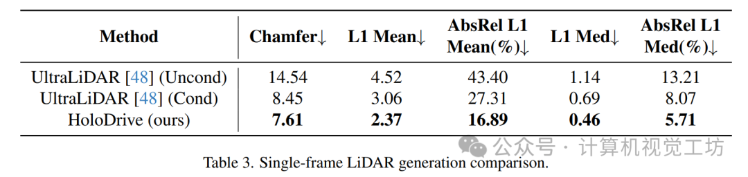 北大 & 清华新作！HoloDrive：面向自动驾驶，联合生成图像和LiDAR点云！_holodrive: holistic 2d-3d multi-modal street scene-CSDN博客