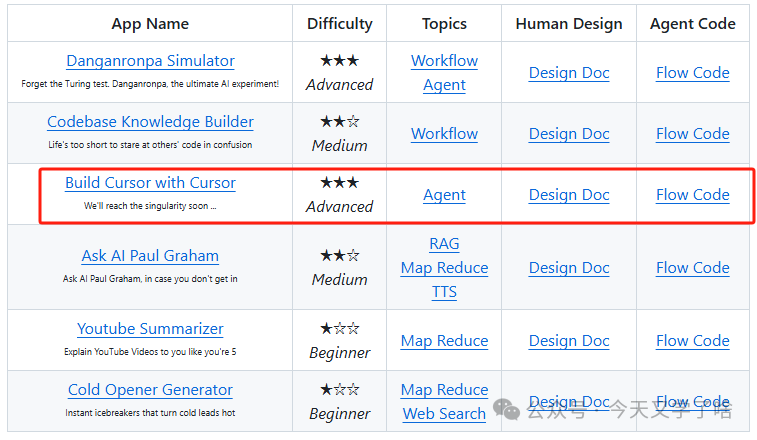 Pocket Flow：用最少的代码实现用Cursor做一个Cursor-CSDN博客