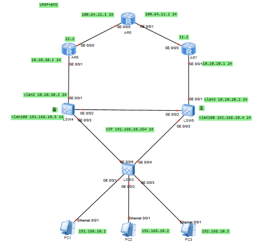 VRRP+BFD拓扑基本配置练习-CSDN博客