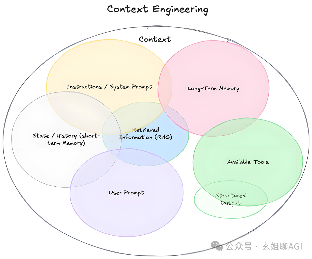 必知！AI 大模型应用架构图（全）-CSDN博客