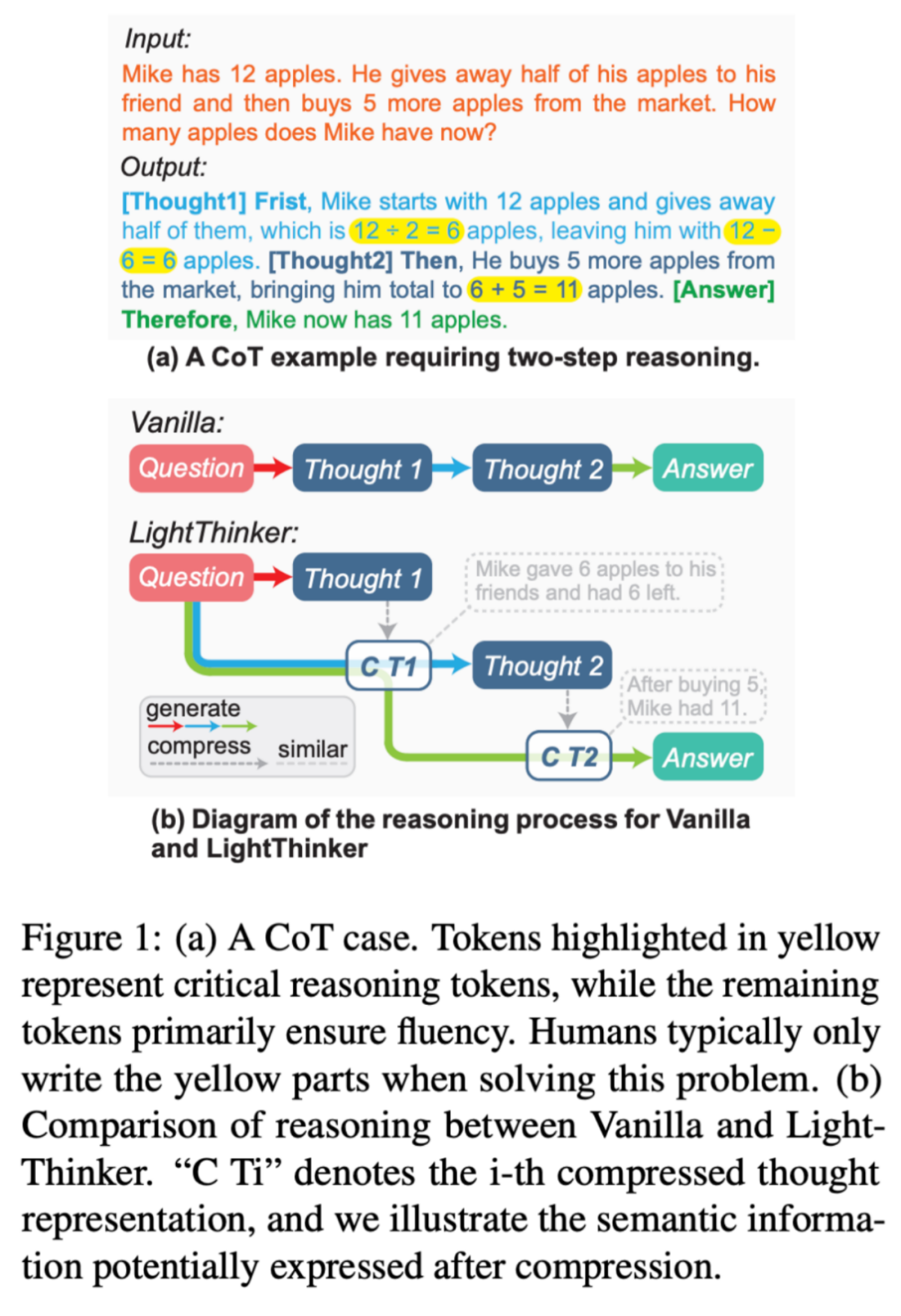EMNLP 2025 | 动态压缩CoT推理新方法LightThinker来了-CSDN博客