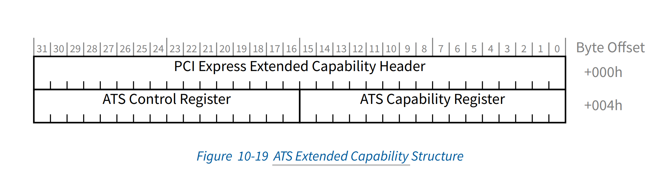 [ATS]一文带你深入了解 PCIe ATS-CSDN博客