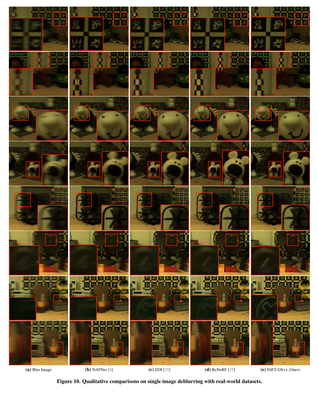 运动去模糊DiET-GS: Diffusion Prior and Event Stream-Assisted Motion ...