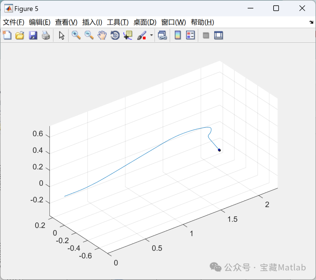 【无人潜水器】UUV的仿真和控制（Matlab实现）_uuv matlab-CSDN博客