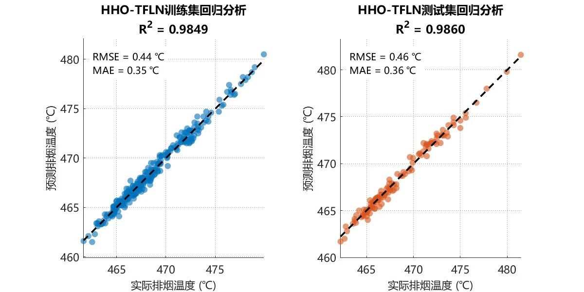 基于哈里斯鹰优化算法优化孪生快速学习网(HHO-TFLN)回归预测附Matlab代码-CSDN博客