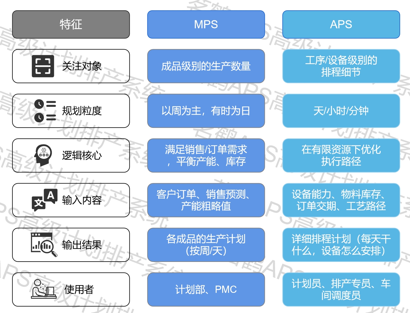 MPS与APS：概念解析与核心区别-CSDN博客