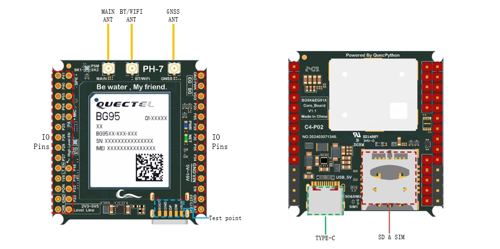 QuecPython BG&EG 系列核心板介绍_quectel "bg95" "pcb" "download-CSDN博客