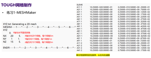 TOUGH2系列软件 地热能开发、CO2地质封存、TOUGHREACT；TOUGHIO、TOUGH-CSM和EGS模块_tough软件多少钱-CSDN博客
